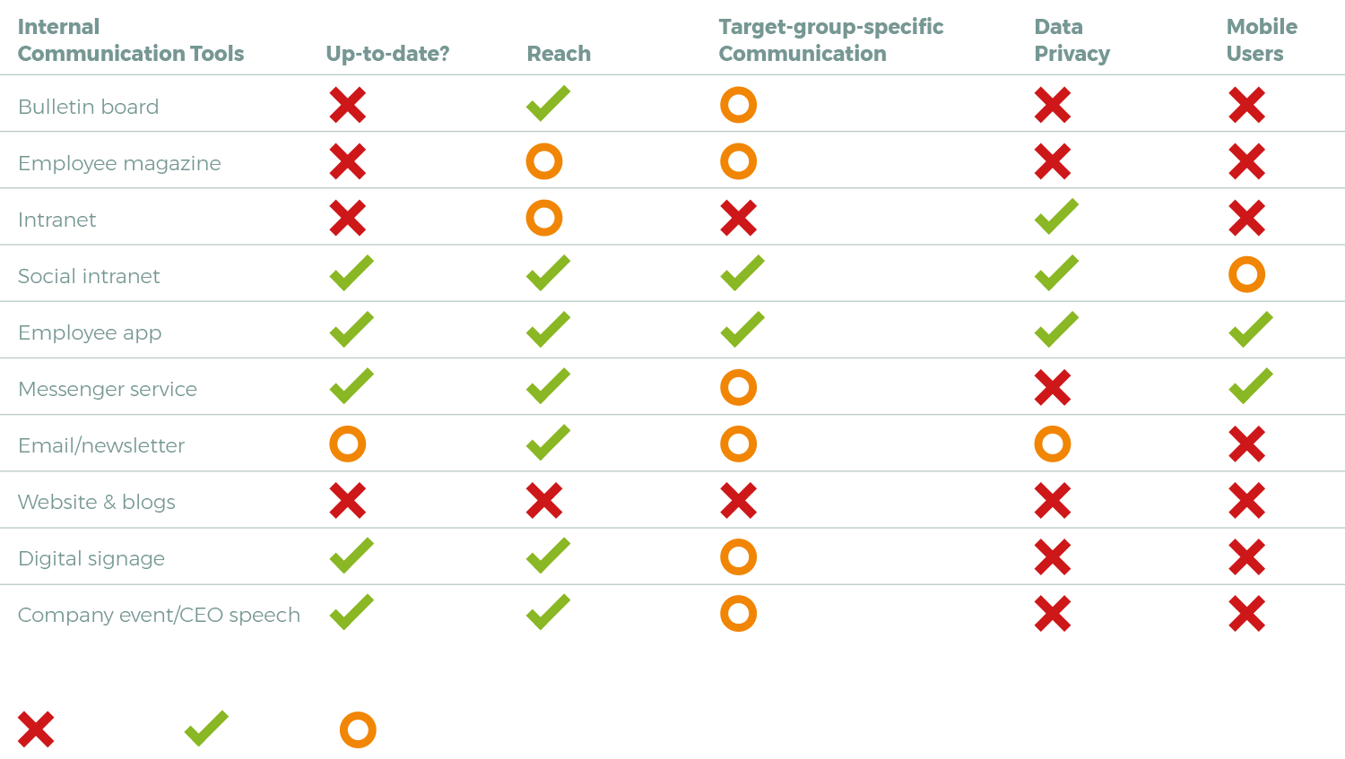 Spotlight: The top 10 tools for internal communication